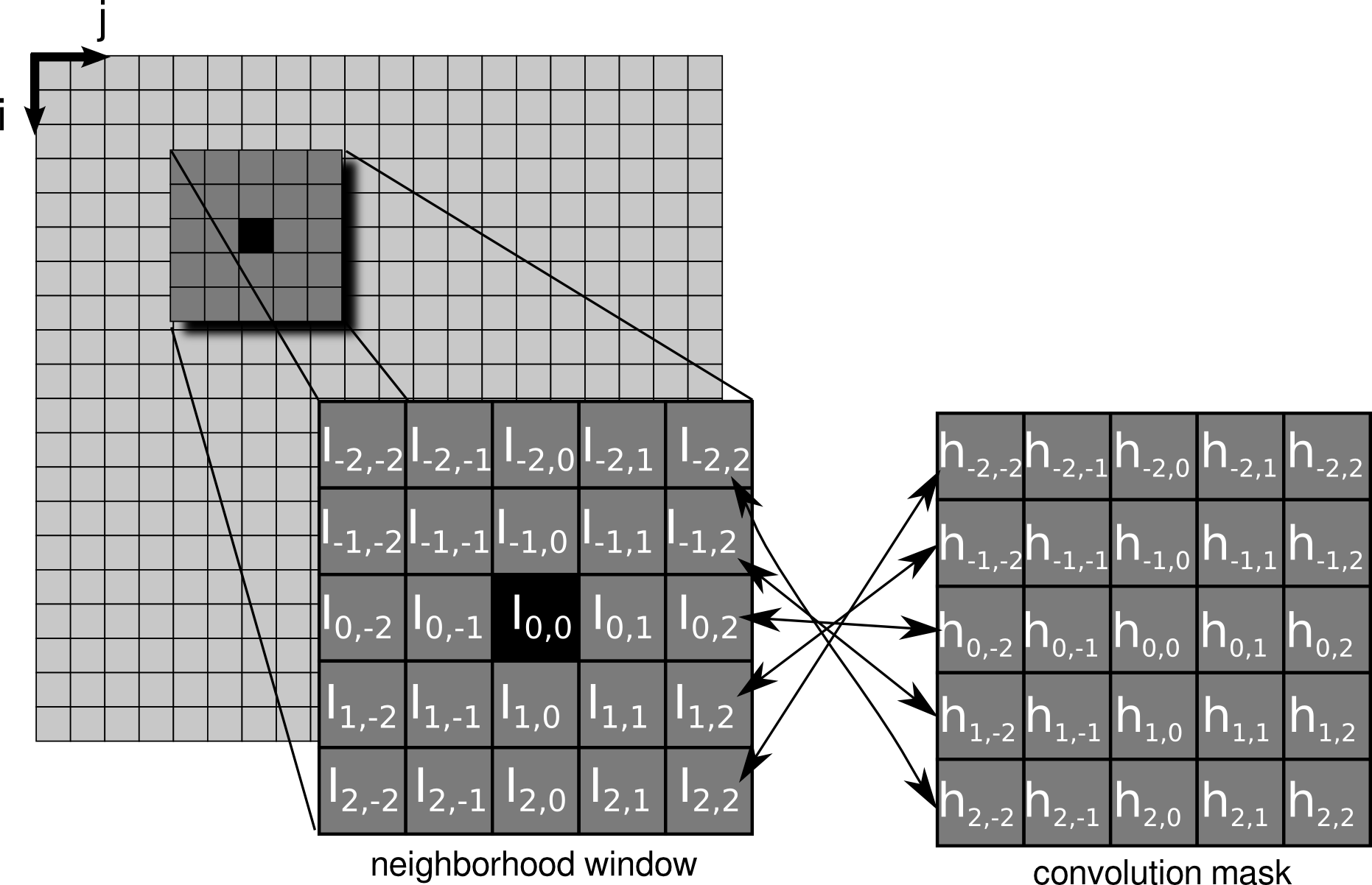 Traitement d’image — BUT Informatique Semestre 1 - Travaux pratiques de ...